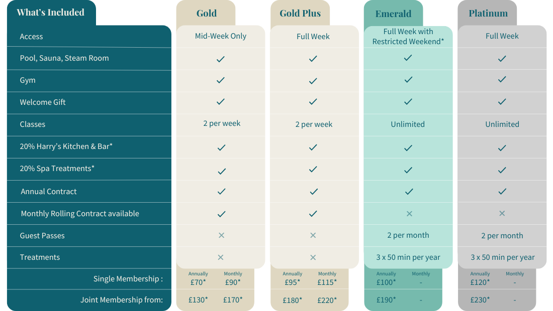 Fitness Memberships Milton Keynes | Horwood House